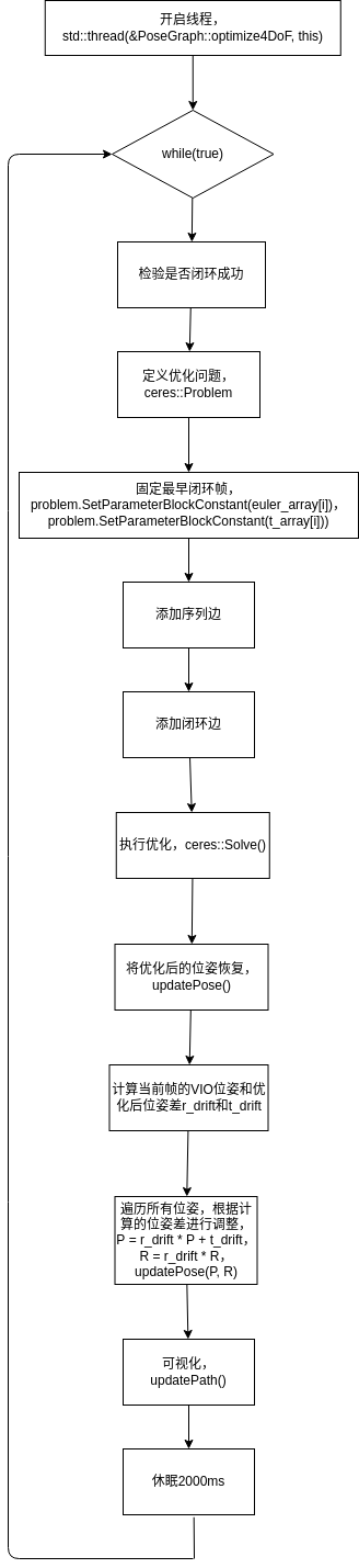 VINS-Mono源码阅读(三) pose graph - 知乎