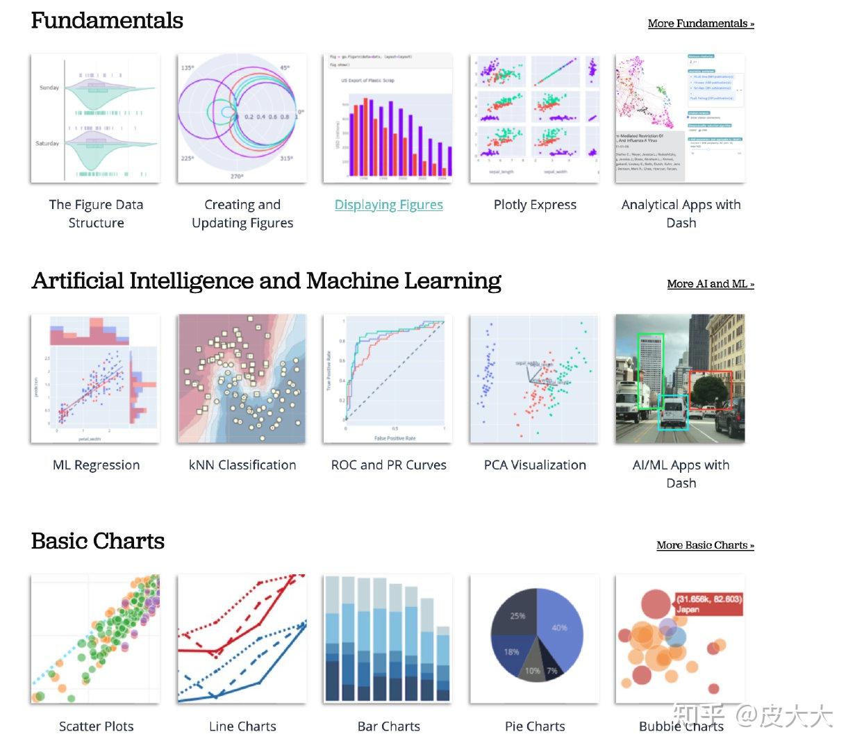 一文爱上高级可视化神器Plotly - 知乎