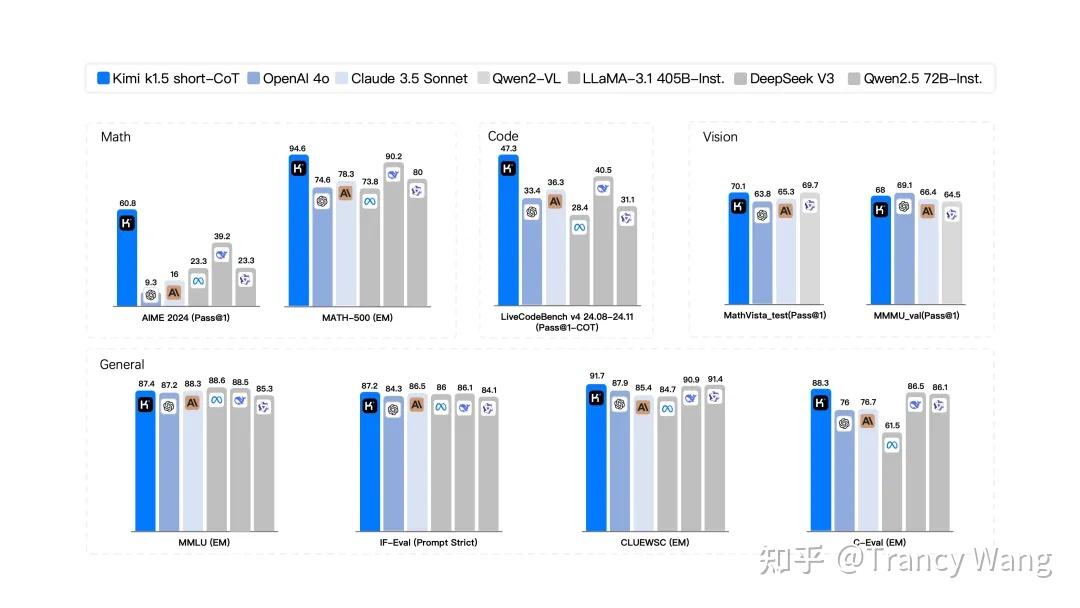 一文全面揭秘Kimi 1.5最新推理模型背后的技术 - 知乎