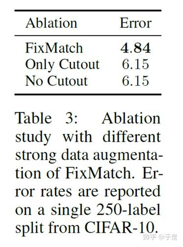 论文笔记：FixMatch: Simplifying Semi-Supervised Learning with Consistency ...