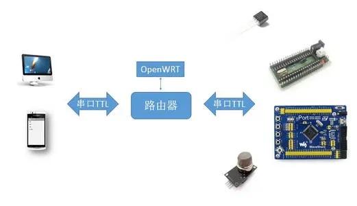OPENWRT上， 用CUPS更适合当打印服务器，完美支持多台打印机， 见正文详细步骤 - 知乎