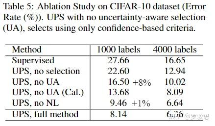 伪标签还能这样用？半监督力作UPS（ICLR 21）大揭秘！ - 知乎