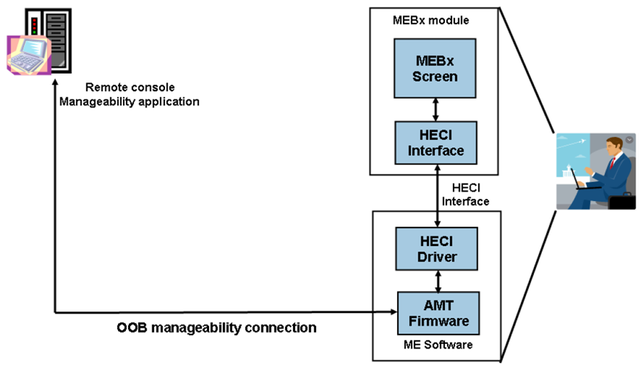 计算机功能简介：什么是ME? - 知乎
