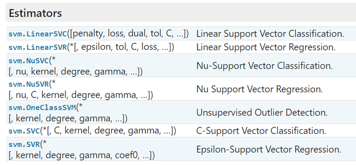 Python学习之svm支持向量机 - 知乎