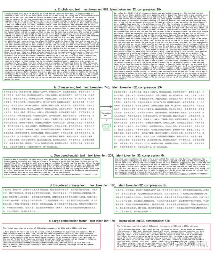 C3-Context-Cascade-Compression : 跳过视觉模态纯文本压缩也可以让LLM“一目十行” - 知乎