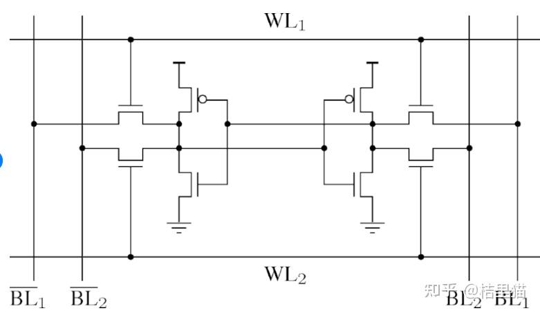 芯片漫谈—— 一文搞懂SRAM是个什么东西 - 知乎