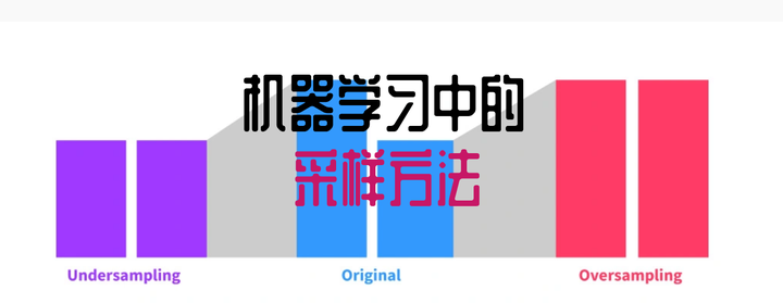 机器学习中的采样方法及python实现 知乎