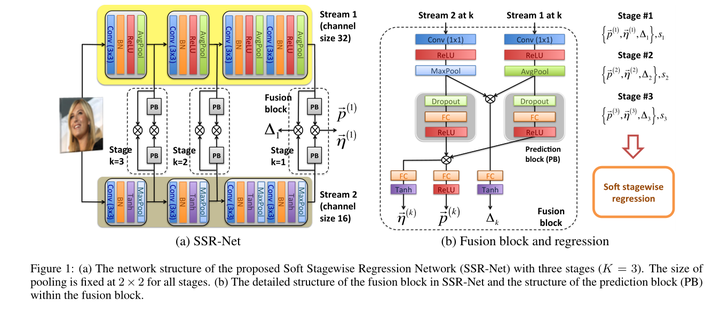 SSRNet - 知乎