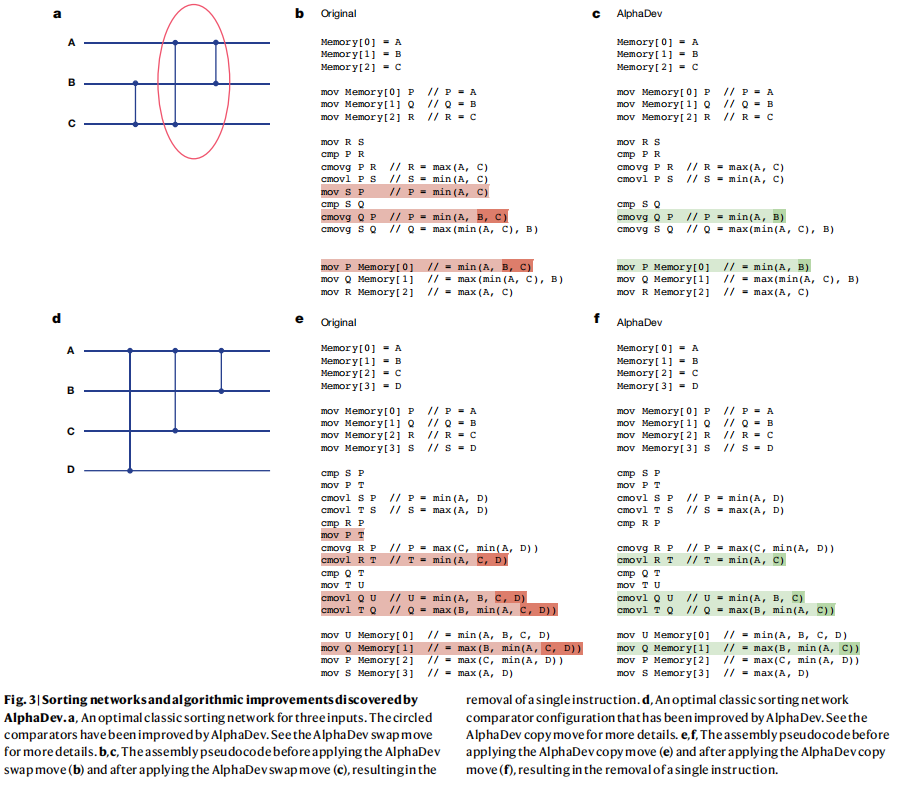 Faster sorting algorithm论文解读 - 知乎