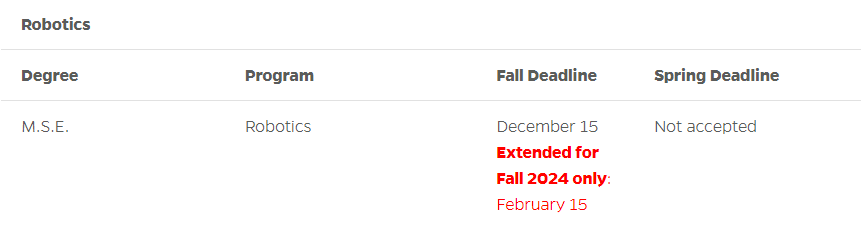 JHU工程学院24Fall未截止申请专业汇总！ - 知乎