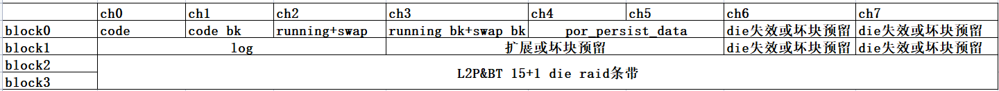Nor Flash与NAND Flash的详细对比 - 知乎