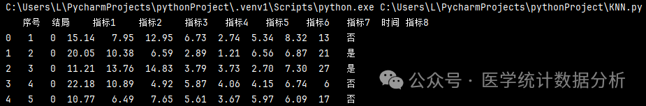 【左手Python右手R】K-最近邻模型（KNN Model）的简单操作示例及拟合效果评价 - 知乎