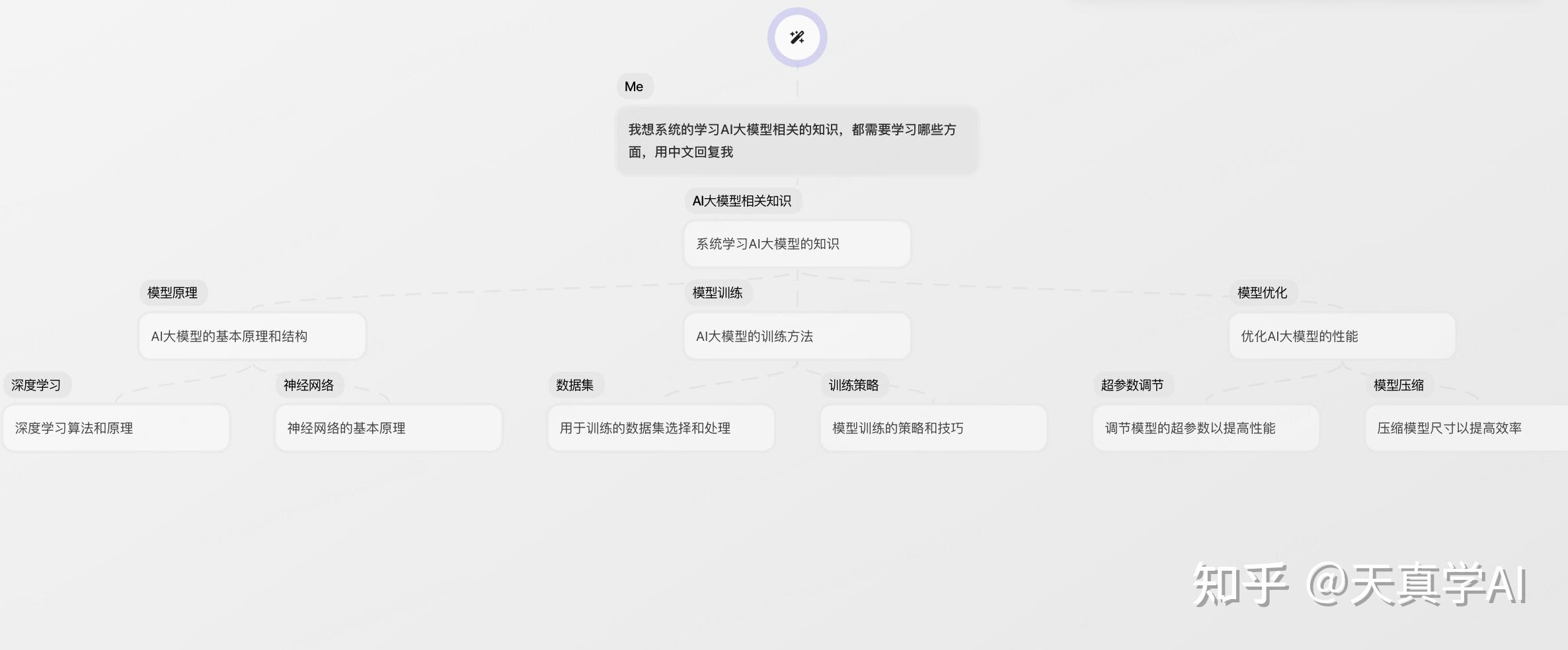 Flowith：重塑知识探索边界，开启无限可能！ - 知乎