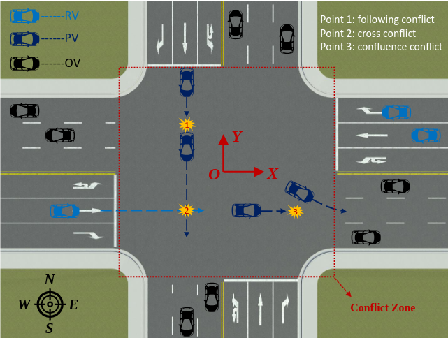 Driving Conflict Resolution of Auto Veh at Unsignalized Intersections ...