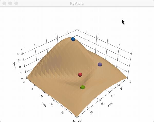 科学可视化软件介绍17 – PyVista - 知乎