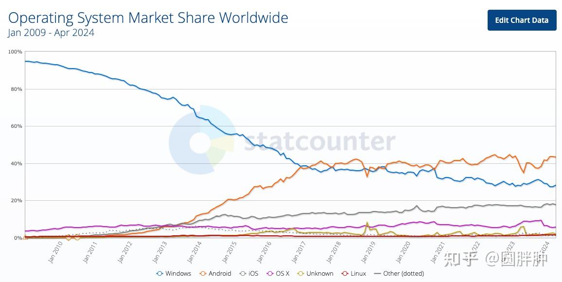 2023 已过，如何评价 C++23？ - 知乎
