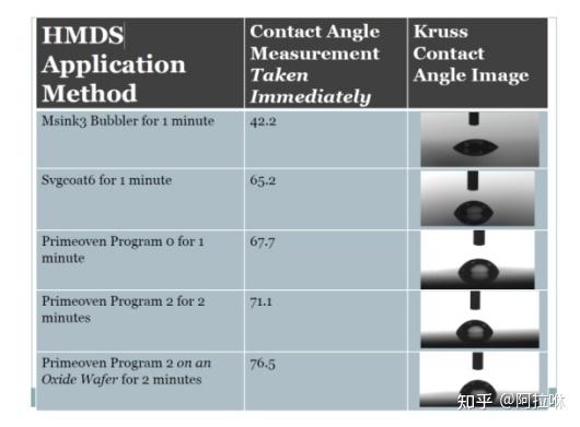 跪求完备的HMDS改性纳米二氧化硅方法及反应装置搭建? - 知乎
