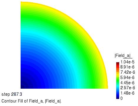 FEtch 应用 —— 土体 Biot 固结 - 知乎