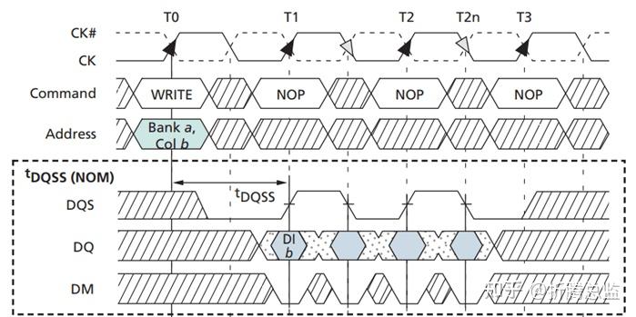 DDR 探密二：深入剖析 DRAM 芯片的存储原理 - 知乎