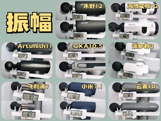 2024年筋膜枪推荐：年度热门品牌筋膜枪深度评测，小米/未野/Artsmith/海博艾斯/GXA/菠萝君等机型全方位对比！ - 知乎