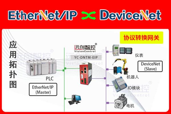 DeviceNet主站转EtherNet/IP协议网关 - 知乎