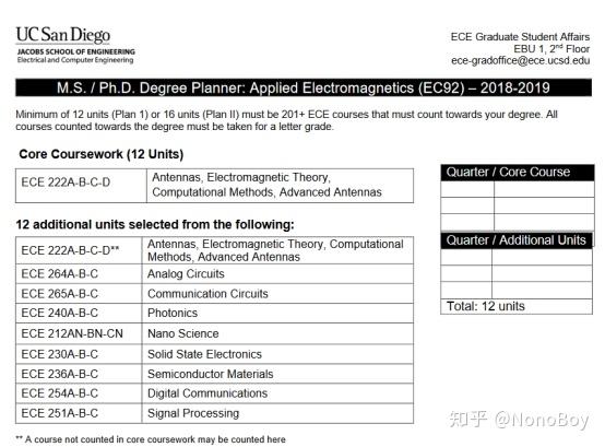 美研申请UCSD-ECE你选对方向了吗？加州圣地亚哥分校ECE课程设置介绍（基于不同细分领域） - 知乎