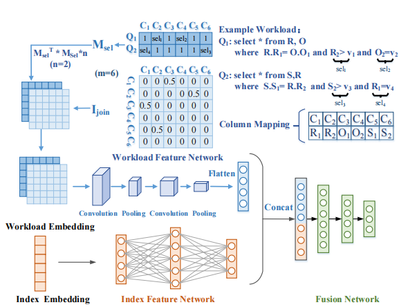 A Sampling-based Learning Framework for Big Databases——22WWW - 知乎