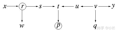 D-Separation：一种概率图结构独立性的判断方法 - 知乎