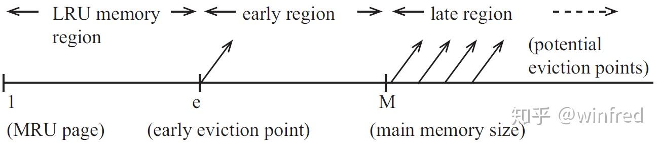 Cache Replacement Policies - 知乎