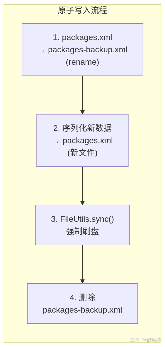 08 - PMS 持久化与数据管理 - 知乎