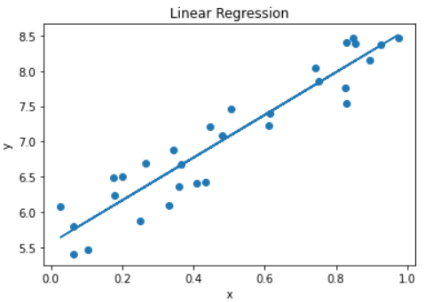 通俗理解线性回归(Linear Regression) - 知乎
