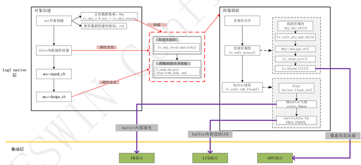 lvgl绘图机制 - 知乎