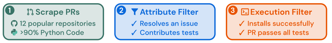 基于GitHub的大模型能力评估数据集：SWE-BENCH - 知乎