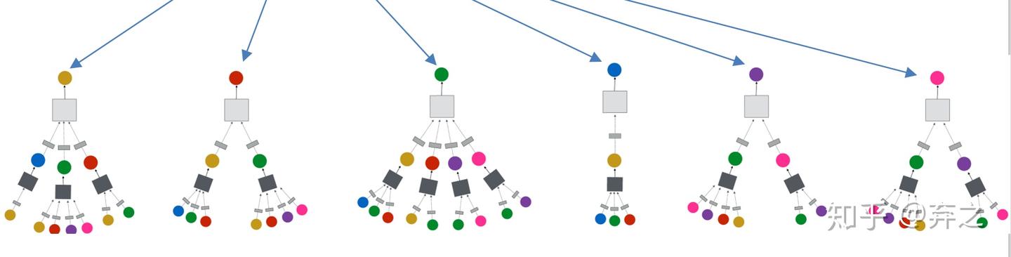 Graph neural network综述:从deepwalk到GraphSAGE，GCN，GAT - 知乎