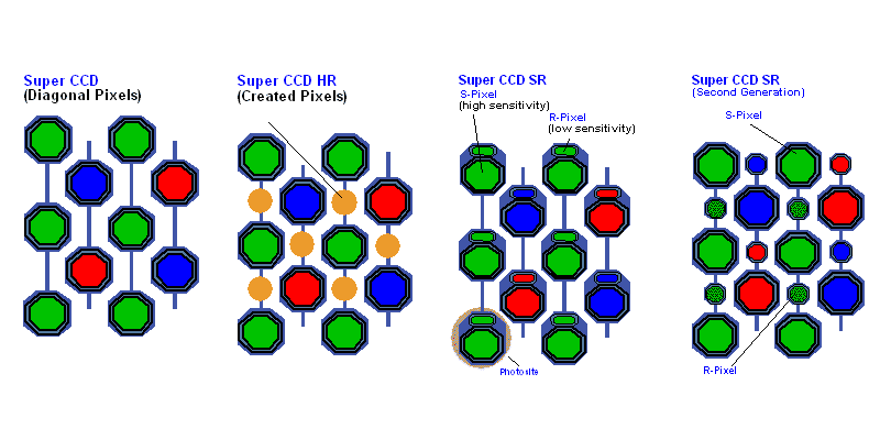 ccd这么火为什么没人生产了呢? - 知乎