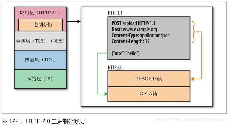 半小时搞懂 HTTP、HTTPS和HTTP2 - 知乎
