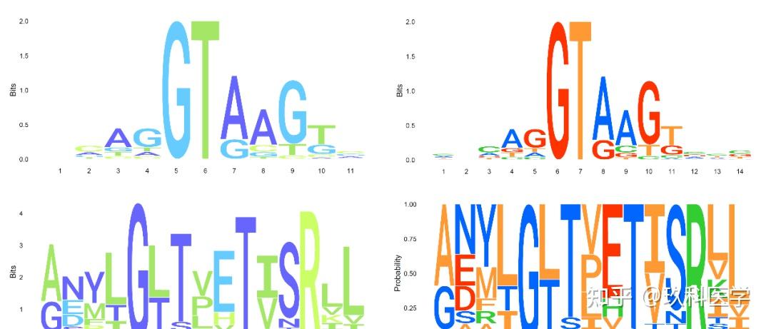 分享20个实用的在线数据分析小工具（内含网址） - 知乎