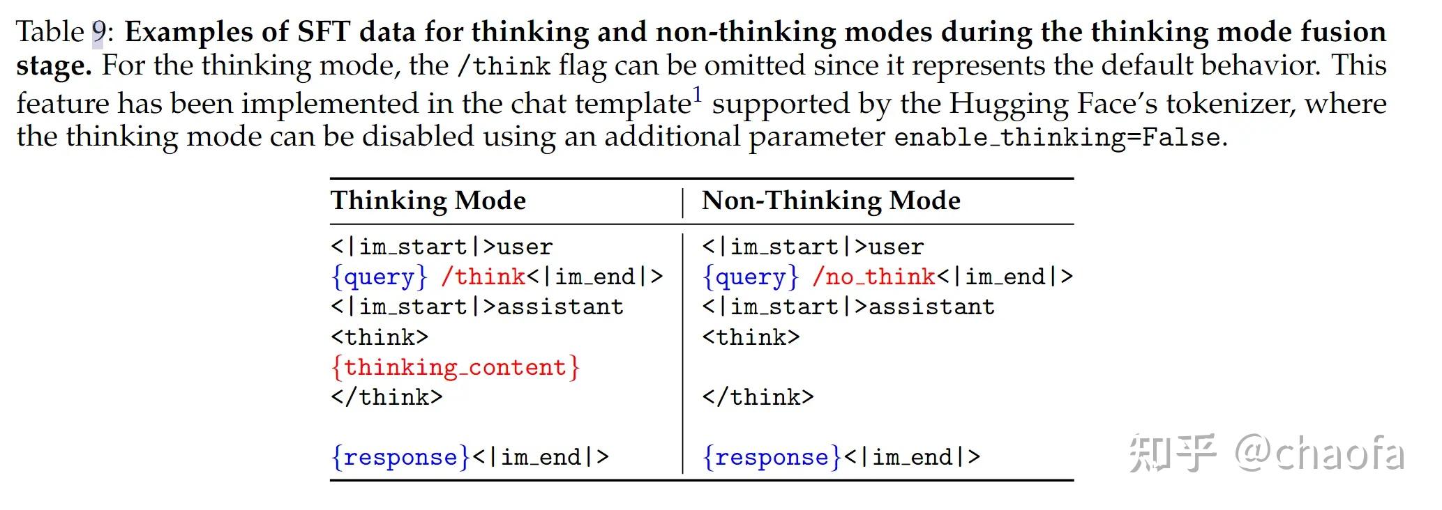 自适应快慢思考推理模型（Adaptive Reasoning Model）：Qwen3混合思考->字节AdaCoT->清华 ...