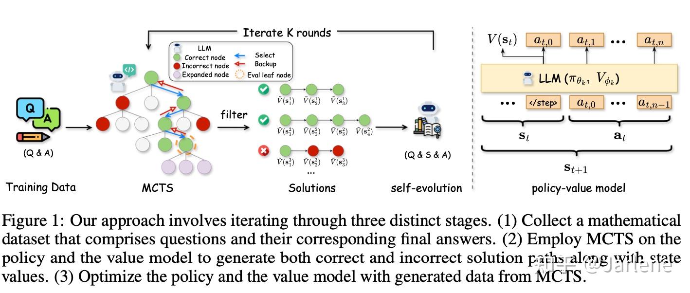 LLM Reasoning（九）： MCTS+Self-Refine/DPO... - 知乎