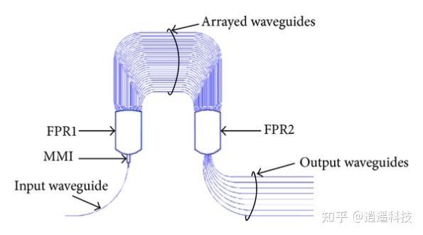 使用PhotoCAD进行AWG设计与仿真优化 - 知乎