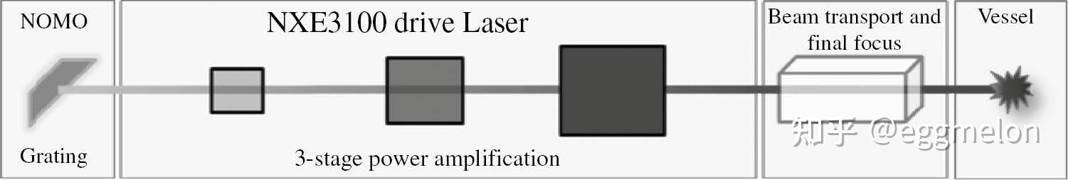 「EUV （极紫外光刻）」是一项什么样的技术？ - 知乎