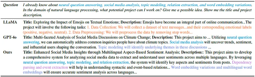 Graphusion：零样本知识图谱构建新框架，开启全局视角新时代 - 知乎