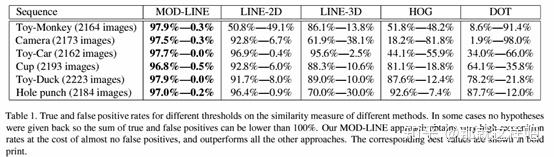 6D姿态估计算法汇总（下） - 知乎