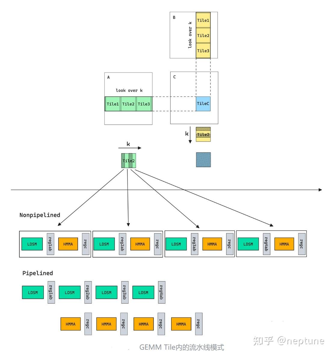 Hopper gemm矩阵乘法优化系列（四）—gemm调度 - 知乎