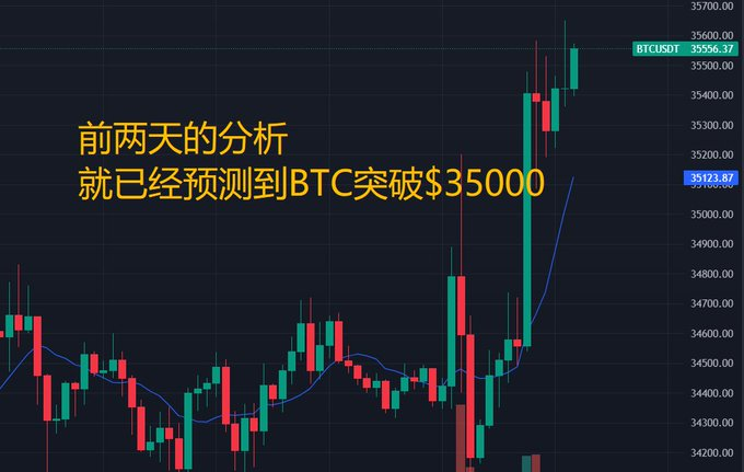 比特鹰精准行情分析11.2：BTC成功突破$35000 - 知乎