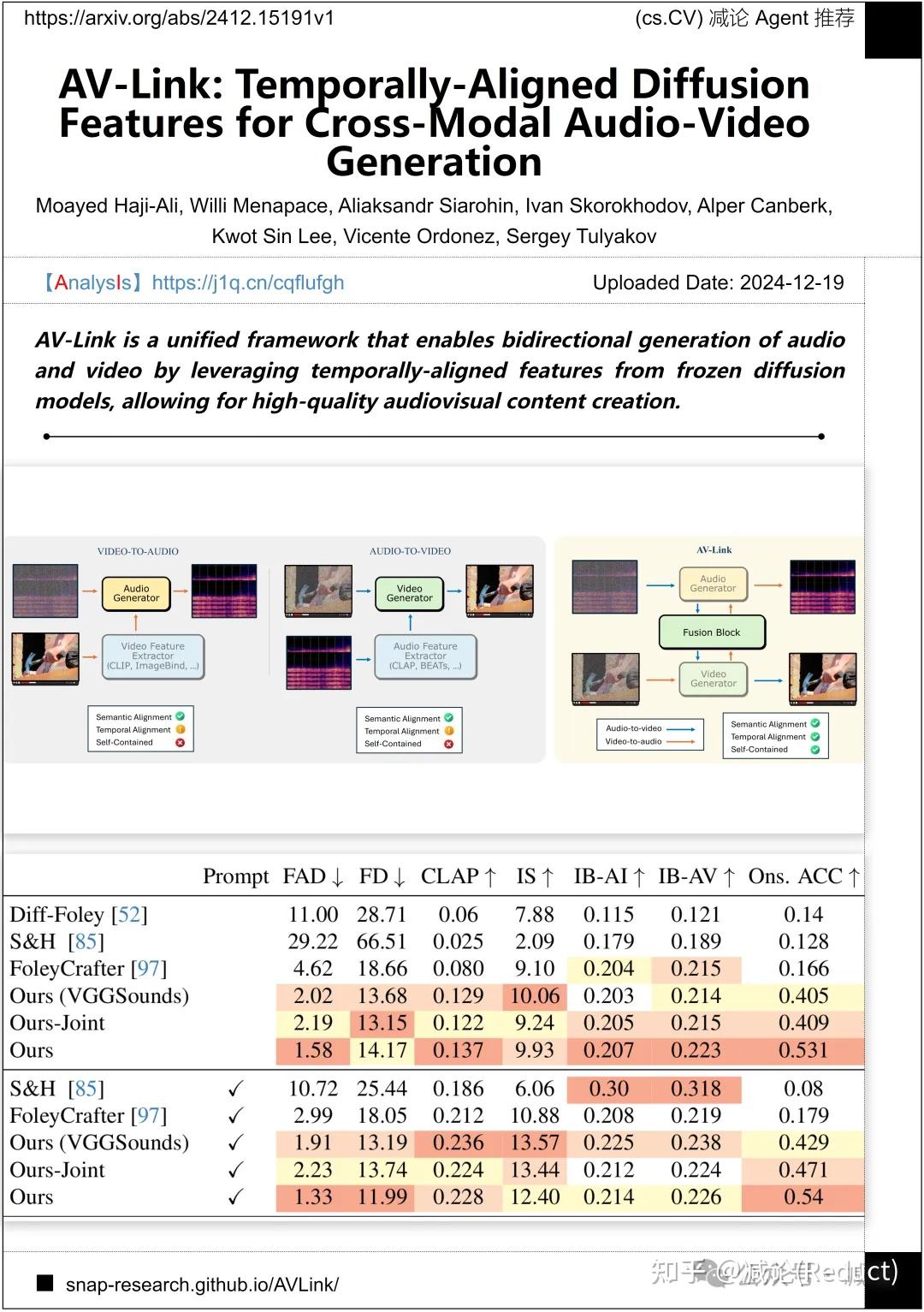 【12.20-arXiv】清华提出全新图像向量量化方法OptVQ，实现100%码本利用率及高质量重建！ - 知乎
