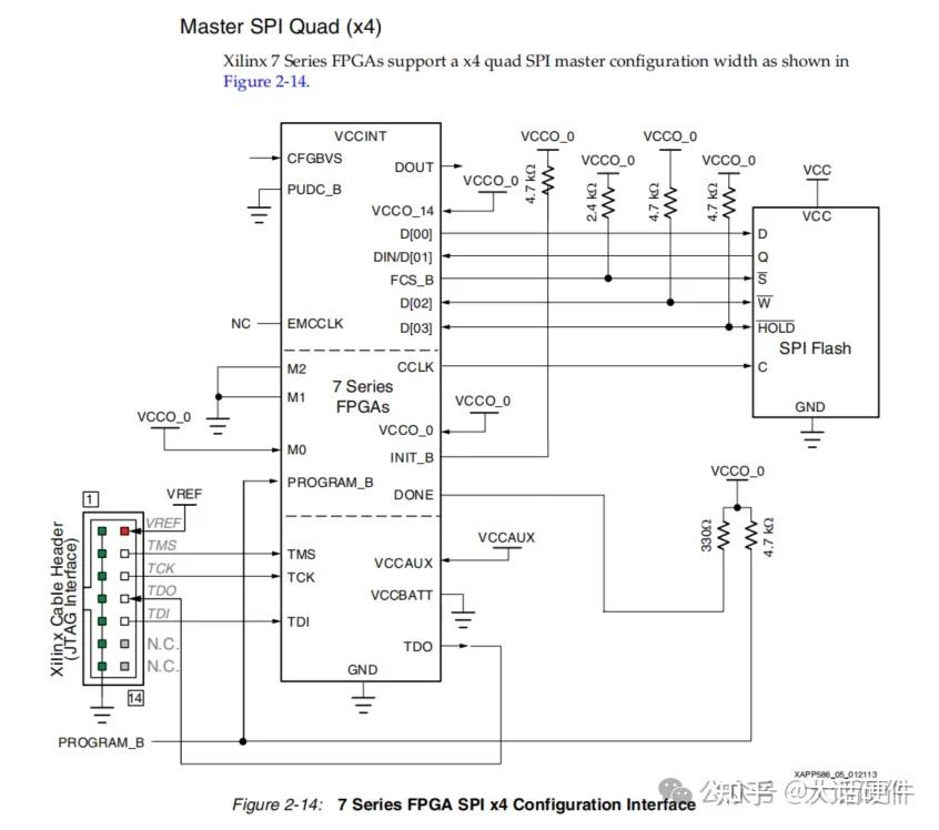 技术面试如果问你SPI/LPSPI/Dual SPI/Quad SPI/FlexSPI有什么差异，你能答出来吗？ - 知乎