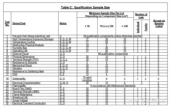 关于AEC-Q200-E版本简单介绍 - 知乎