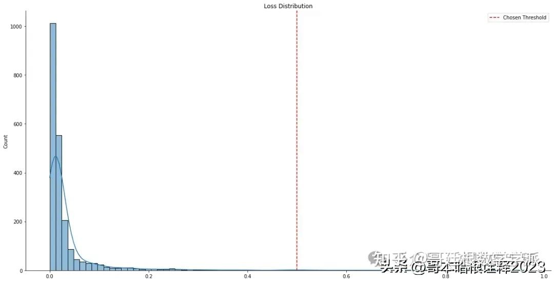 基于DeepAnt方法的时间序列异常检测（Python） - 知乎