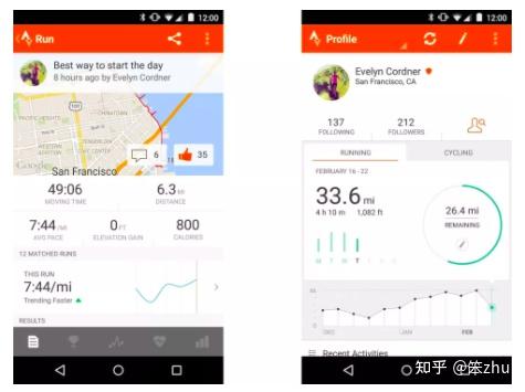有哪些无广告，精简的【跑步app】值得推荐？ - 知乎